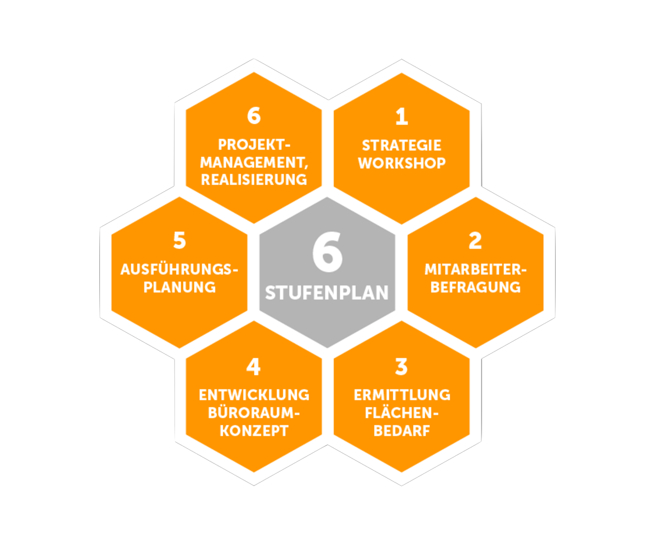 Büroausstattung – Agentur Stahl